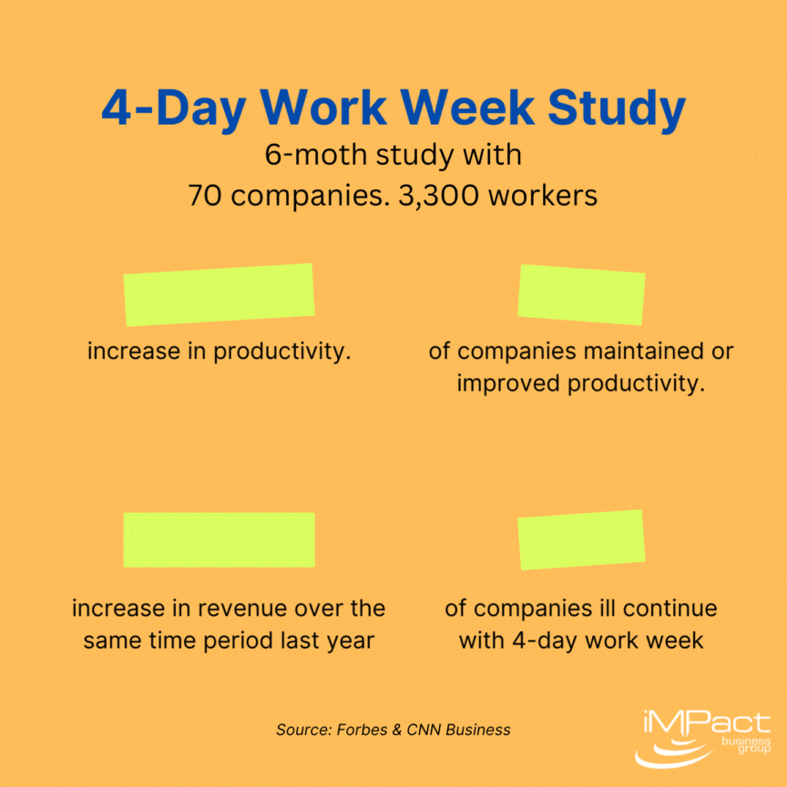 The Future Of Work The Rise Of The 4 Day Work Week IMPact Business Group The Future Of Work The Rise Of The 4 Day Work Week IMPact Business Group